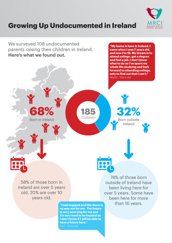 New survey gives unprecedented picture of undocumented children and ...