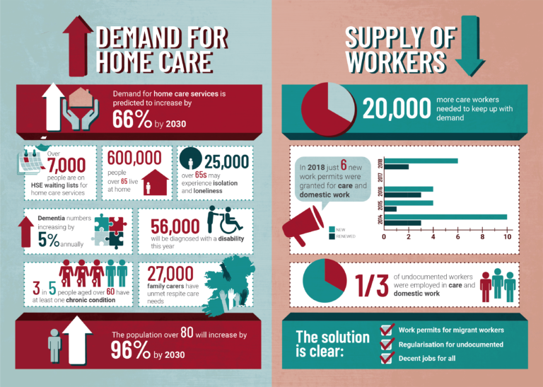 Demand For Homecare Workers In Ireland Infographic MRCI demand-for-homecare-workers-in-ireland-infographic-mrci
